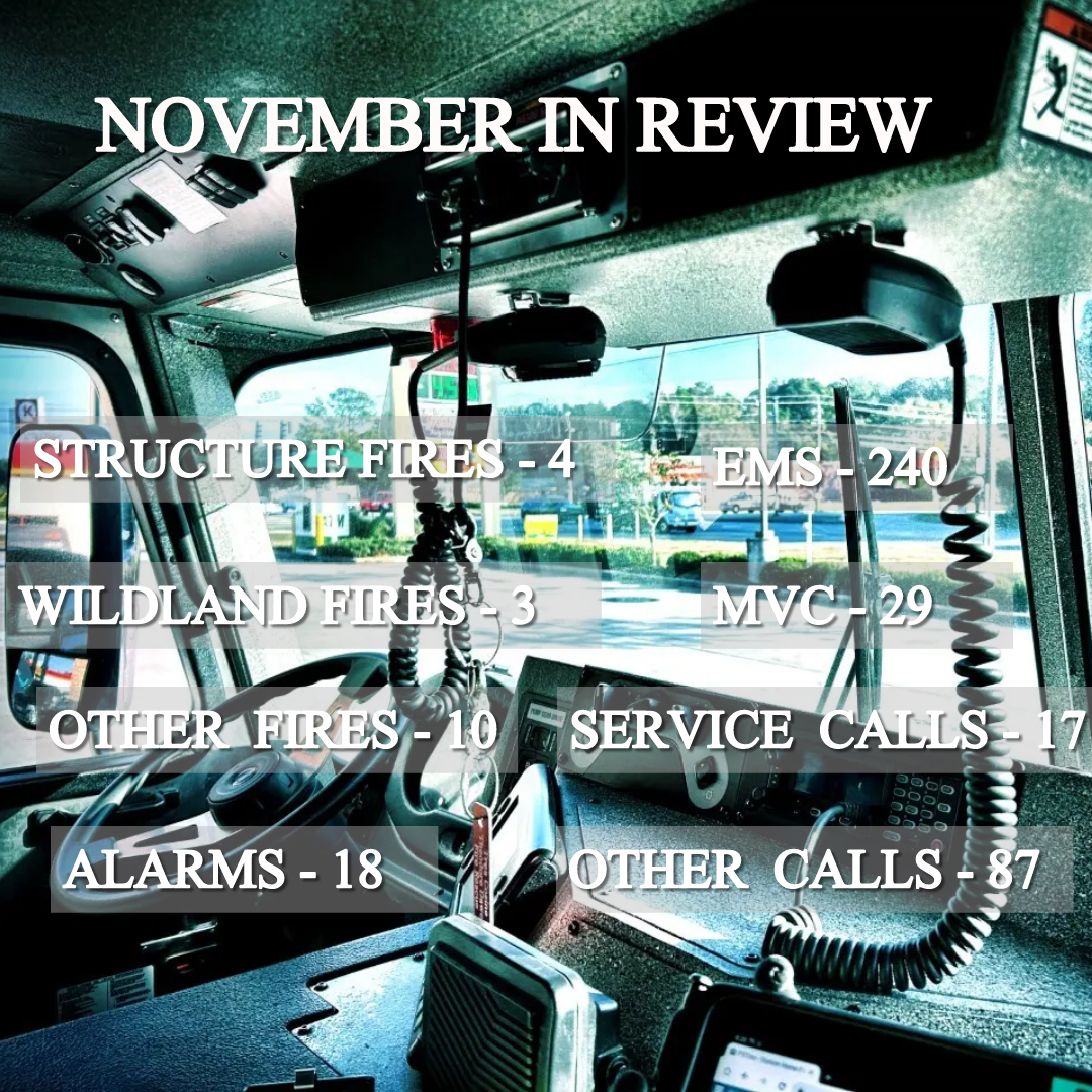November Call Volume - Theodore Dawes Fire Rescue