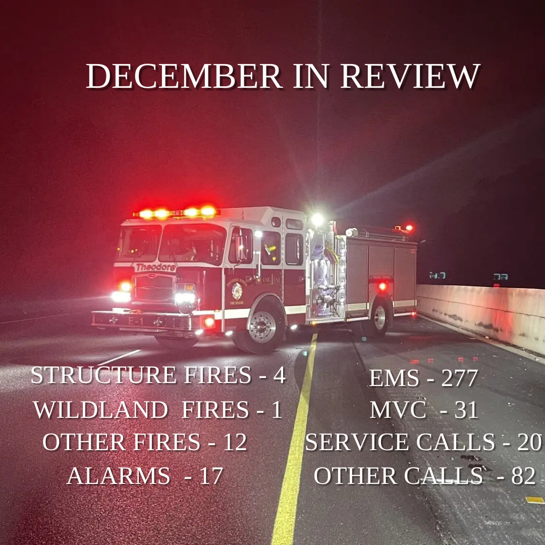 December Call Volume - Theodore Dawes Fire Rescue