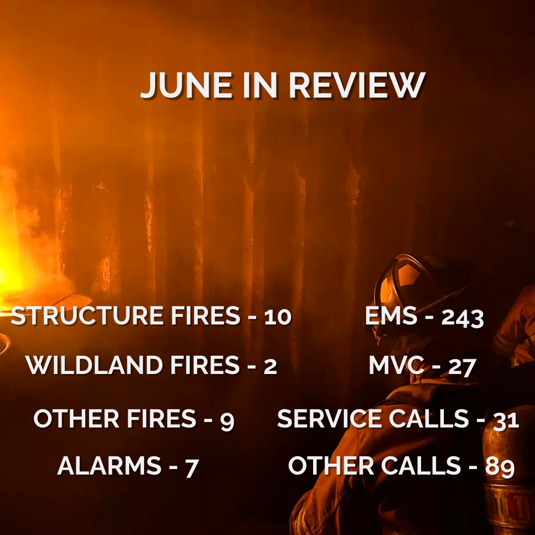 June Call Volume - Theodore Dawes Fire Rescue