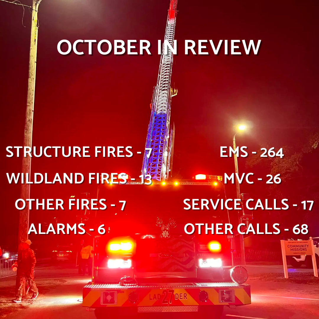 October Call Volume - Theodore Dawes Fire Rescue