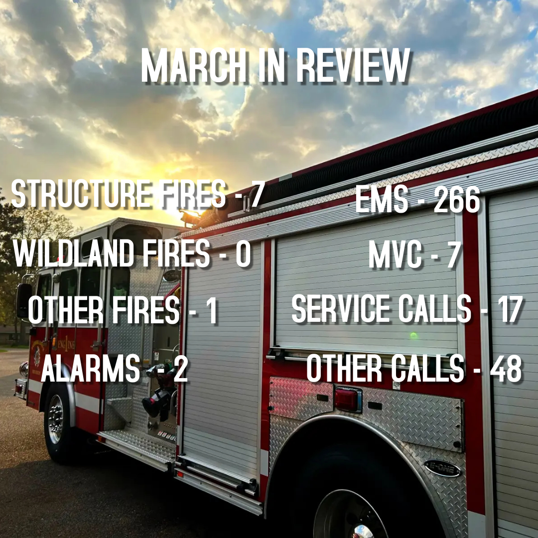 March Call Volume - Theodore Dawes Fire Rescue