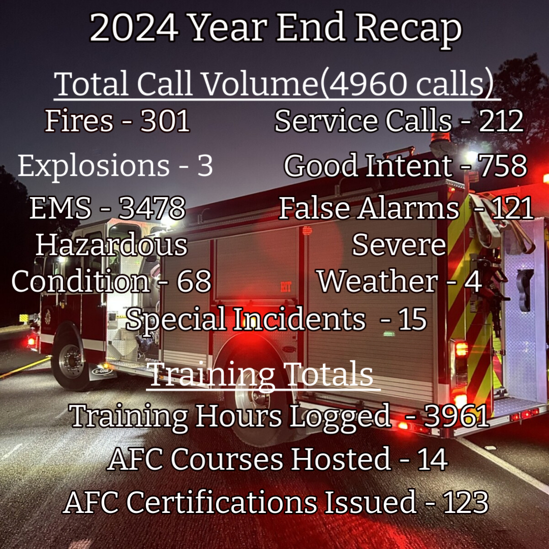 2024 Year End Totals - Theodore Dawes Fire Rescue